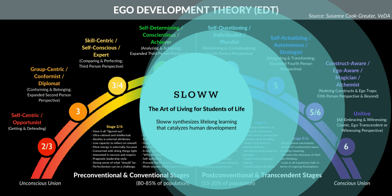 Infographics | Sloww