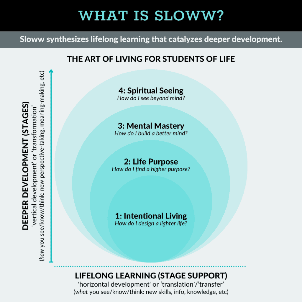 10 Most Life-Changing Ideas I've Discovered after 700+ Posts | Sloww
